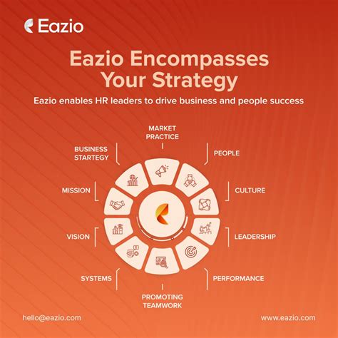 Hrms Uae Gcc Mark Aitchison