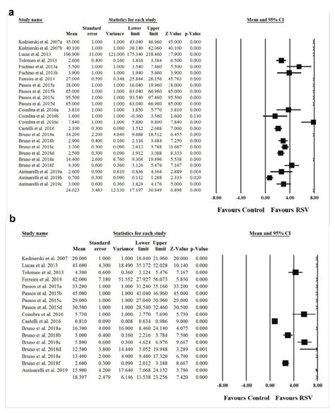 Forest Plot Evaluating Mean Of Ic50 And 95 Confidence Intervals For Download Scientific