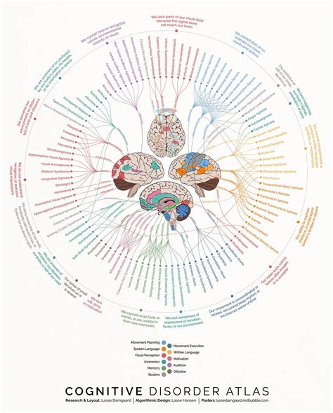 Maps On The Web