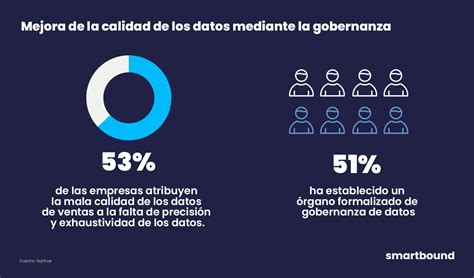 ¿qué Es La Integridad De Datos