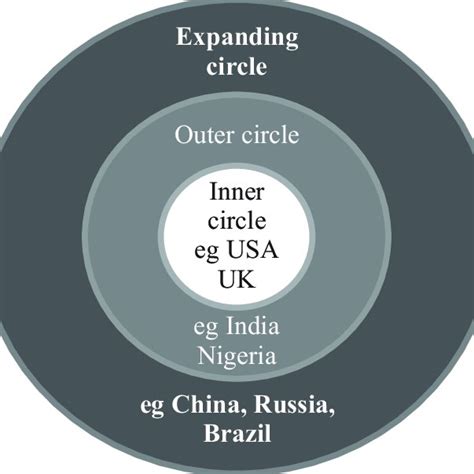 Raqib Chowdhury Academic Ba Hons Ma Med Phd Sfhea Monash University Australia