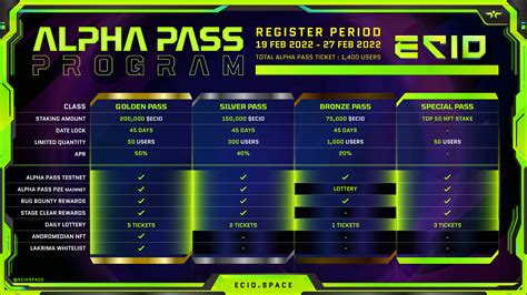 Alpha Pass Program Alpha Pass Program By Eciospace Official Medium