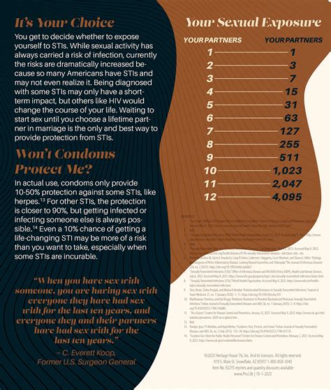 Pro Life Your Sexual Exposure