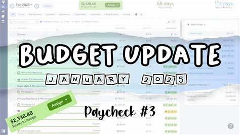 Ynab Budget Update January 31 2025 2 338 48 Zerobasedbudget Youneedabudget Youtube