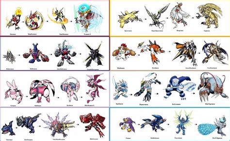 Digimon Fusion Evolutions By Greencosmos80 On Deviantart