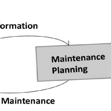 Advances In Predictive Maintenance Planning Of Roads By Empirical Download Scientific Diagram