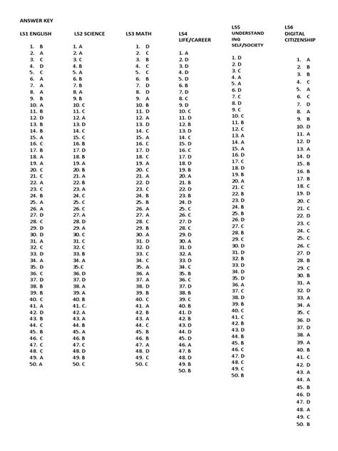 Answer Key For Standardized Test Pdf