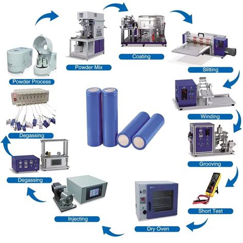 Lithium Battery Making Process Flowchart Zhaoyun Guo