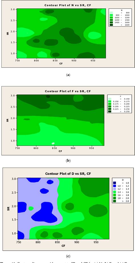 Figure 19 From Optimization Of Process Parameters In Cnc Turning Of Aluminum 7075 Alloy Using