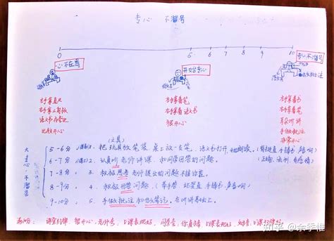 解决小明上课 溜号”问题的案例 知乎
