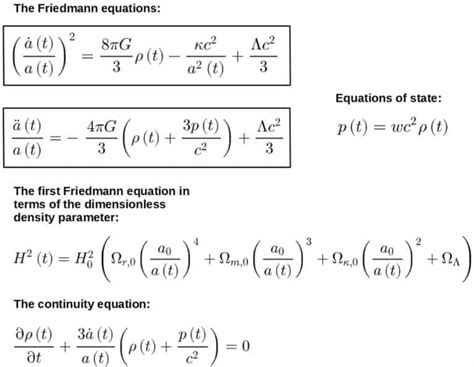 The Friedmann Equations Explained A Complete Guide Profound Physics