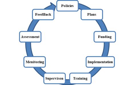Impact Of Information And Communication Technology Ict On Different Settings Of Learning Impact Of Information And Communication Technology Ict On Different Settings Of Learning