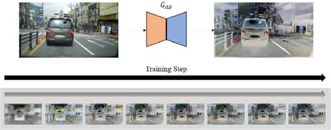 figure 4 from data centric learning method for synthetic data