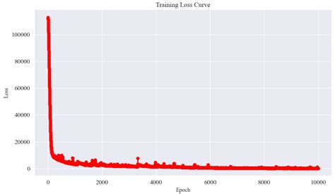 【python时序预测系列】建立lstm与transformer融合模型实现单变量时序预测（案例源码）lstm Transformer混合