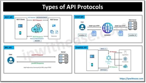 Understanding The Tcp Syn Flood Attack What It Is And How To Protect Yourself Ip With Ease