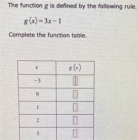 Solved The Function G Is Defined By The Following Rule Chegg Com