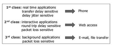 Service Classes Definition Download Scientific Diagram