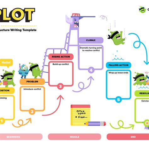 Plot Structure Writing Template Classdojo Shop