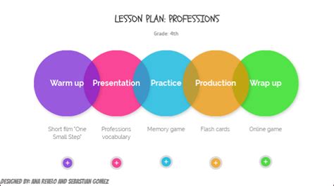 Interactive Lesson Plan