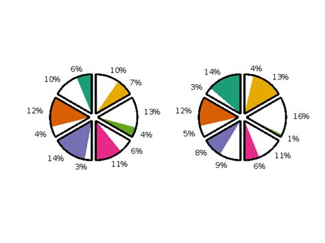 How Can I Explode Consecutive Pie Chart Wedges Together