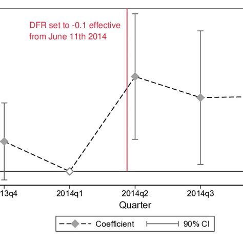 Evidence On The Parallel Trends Assumption Download Scientific Diagram