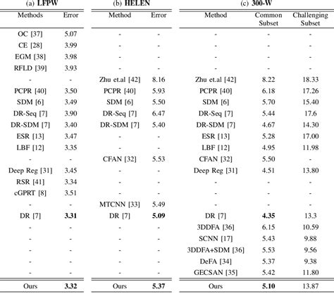 A Fast Online Cascaded Regression Algorithm For Face Alignment