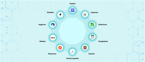 Top 10 Automation Testing Tools In 2026 F22 Labs