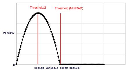 Lattice Structure Optimization