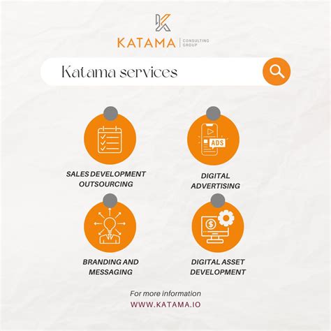 Katama Consulting Group On Linkedin Katama Services Sales Development Outsourcing Digital