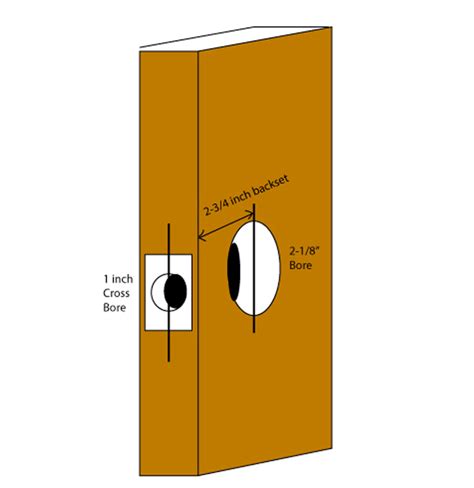 Cylindrical Lock Functions At Eliza Sizer Blog