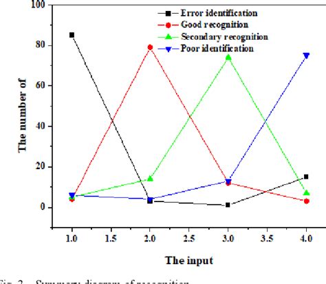 Figure 3 From Oral Pronunciation Discrimination In English Education Based On Multimedia Data