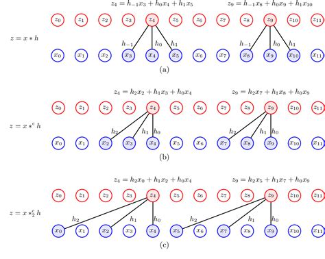 Figure 1 From Harnet A Convolutional Neural Network For Realized