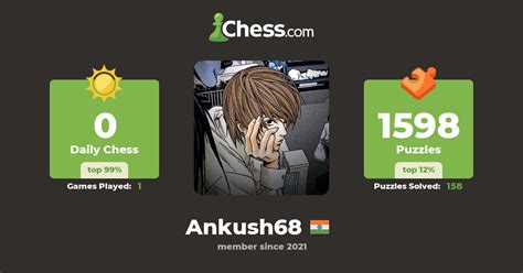 Ankush Ankush68 Chess Profile