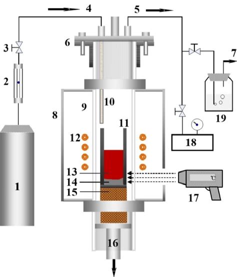 Schematic Of Electromagnetic Directional Solidification Setup 1 Ar Download Scientific