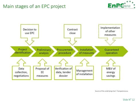 Ppt Epc Concepts And Business Cases Powerpoint Presentation Free