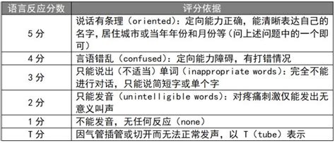 格拉斯哥昏迷指数 Gcs 评分法 丁香园 格拉斯哥昏迷指数 Gcs 评分法 丁香园