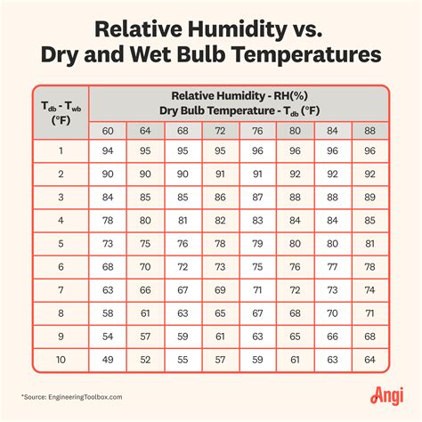 Humidity Calculator Occupational Health Toolkits And Apps