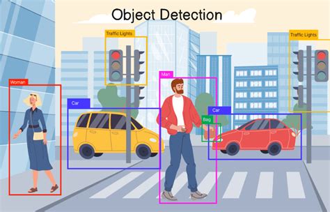Image Classification Vs Object Detection Vs Image Segmentation By