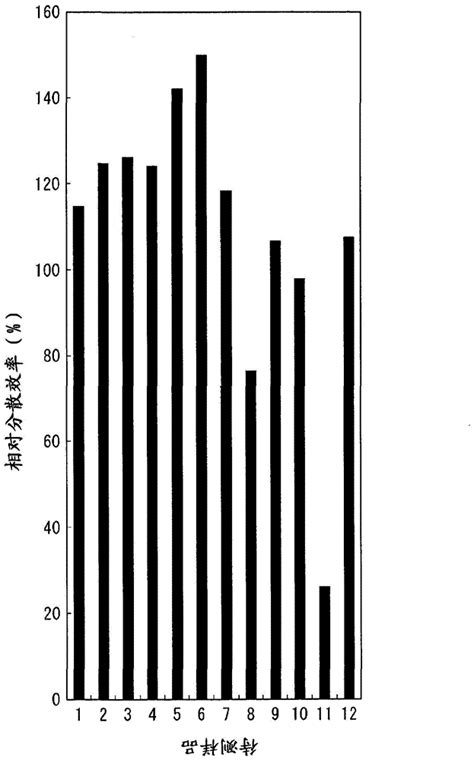 Cell Analysis Method Eureka Patsnap