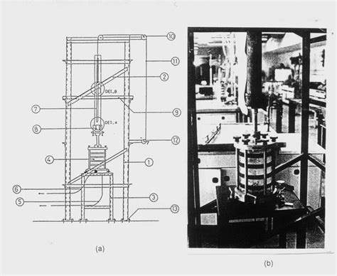 Dynamic Testing Apparatus A Schematic Diagram B Photograph