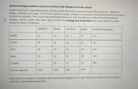 Solved Network Design Problem Using Excel Solver Use