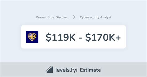Warner Bros Discovery Cybersecurity Analyst Salary 119k 170k