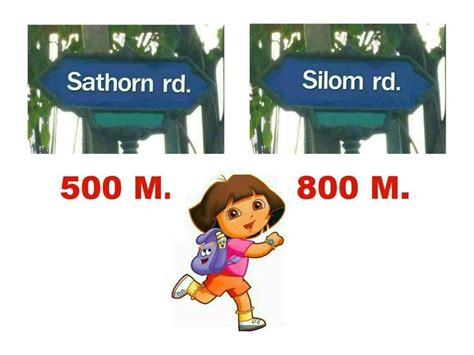 Dora Meme Border Patrol