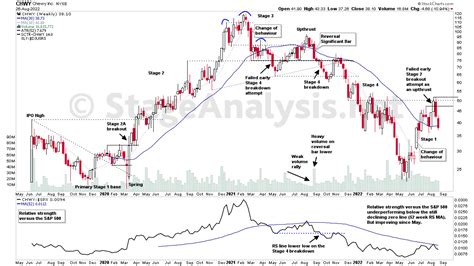 Stage Analysis Members Weekend Video 28 August 2022 Stage Analysis