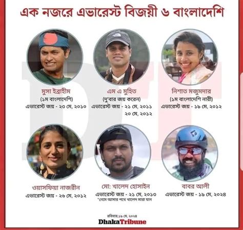 Shawon Mahamud On Linkedin They Highlight Bangladesh ️
