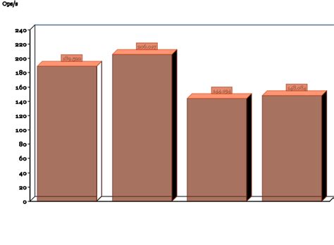 Our Approach To Fast Avro Serialization And Deserialization In Jvm