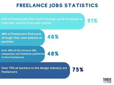 Freelancer Work For A Side Hustle The Gig Economys Future In 2024