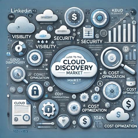 Umair K On Linkedin Cloudcomputing Cloudsecurity Clouddiscovery
