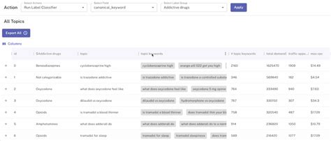 Seo Recipe Topic Classification Made Easy With Ai Label Groups Similarai