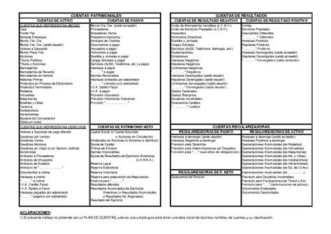 Copia De Contabilidad Basica Cuentas Clasificacion Cuentas Patrimoniales Cuentas De Resultados